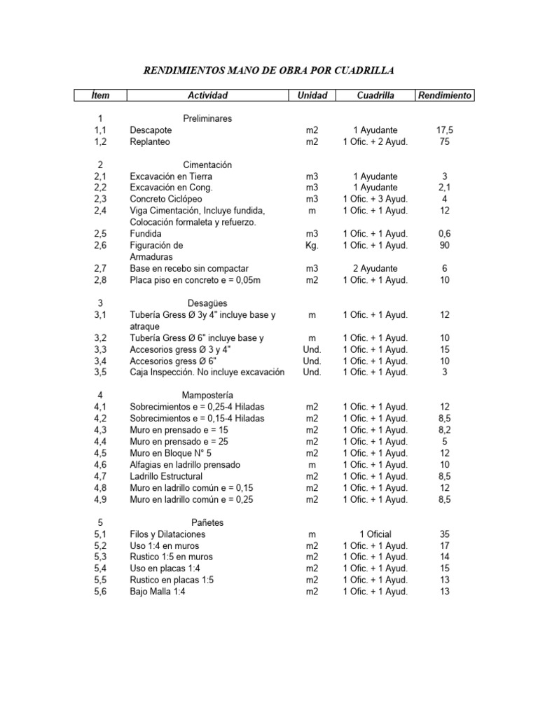 Rendimientos de Mano de Obra en Construcción | PDF | Sector secundario de la economía ...