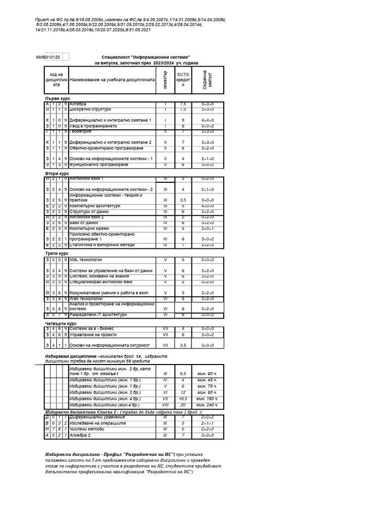 U4 Plan Is 23-24 | PDF