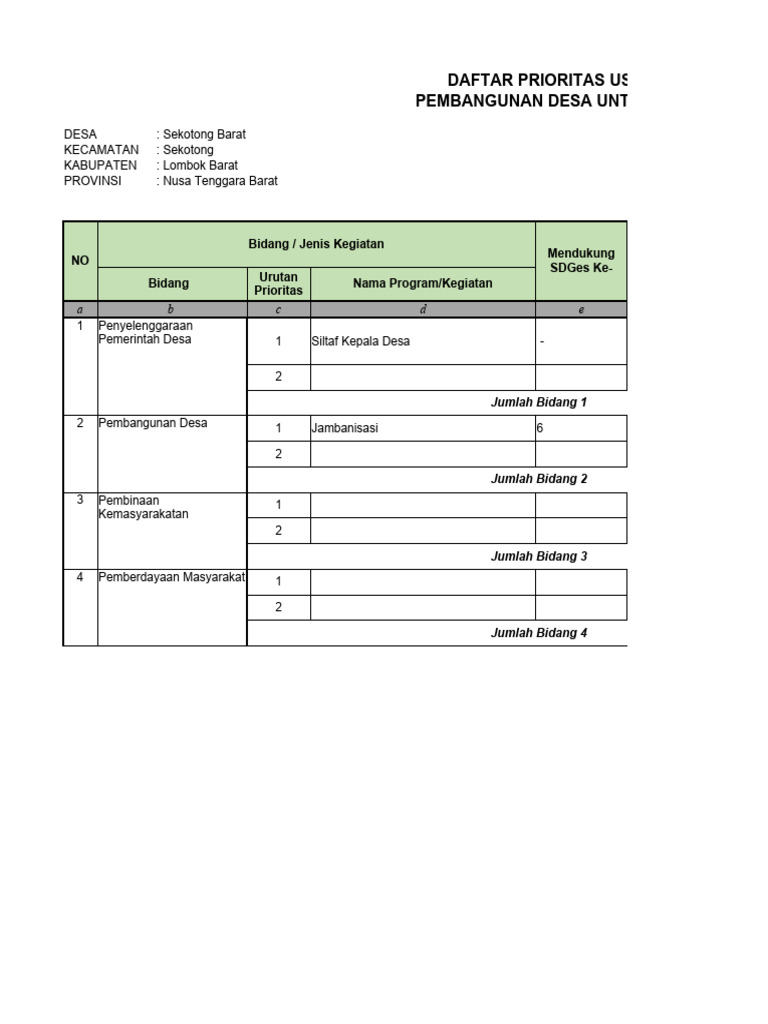 Daftar Prioritas Usulan Program | PDF