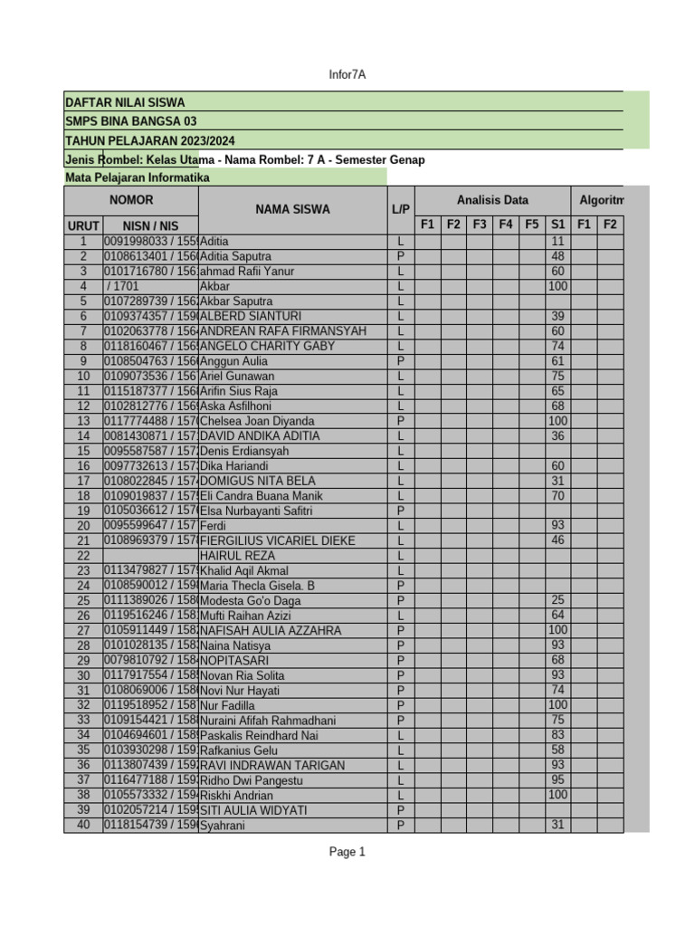 Daftar Nilai TA 2023-2024 Semester II | PDF