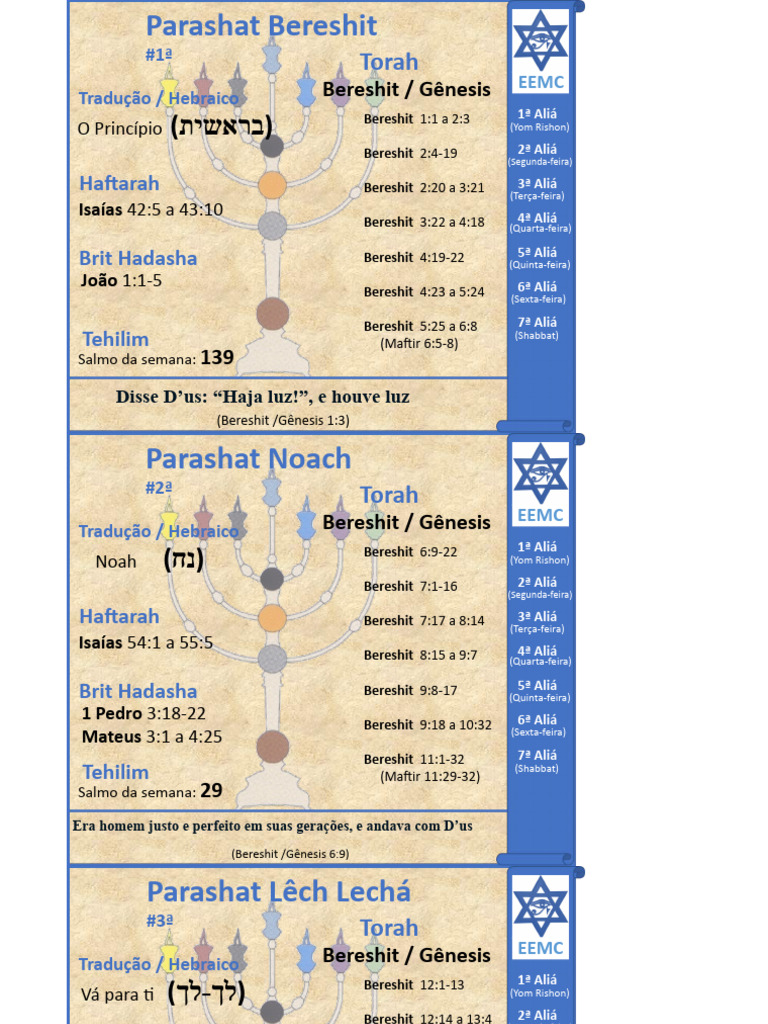 Lista de parashiot completa | PDF
