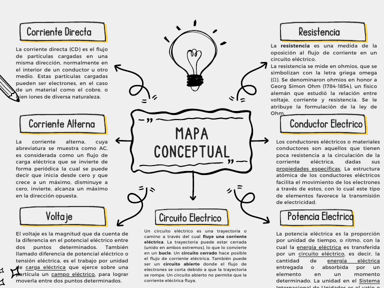 Mapa Conceptual - Act 1 | PDF