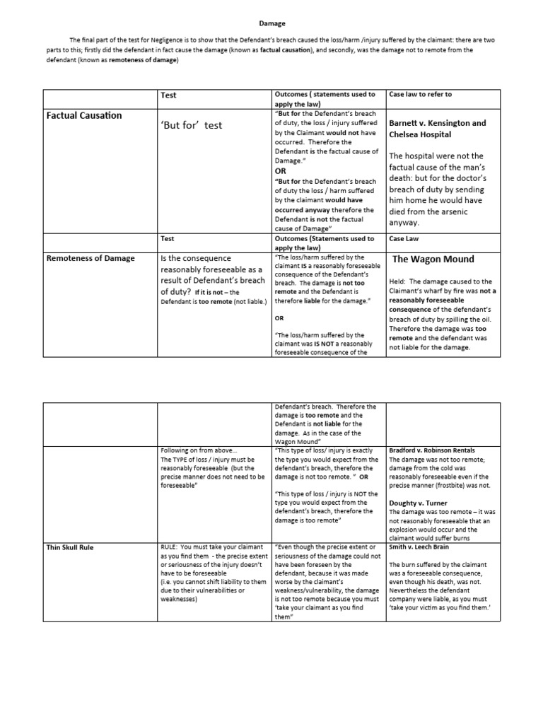 Damage Statement Writing Frame | PDF | Negligence | Private Law