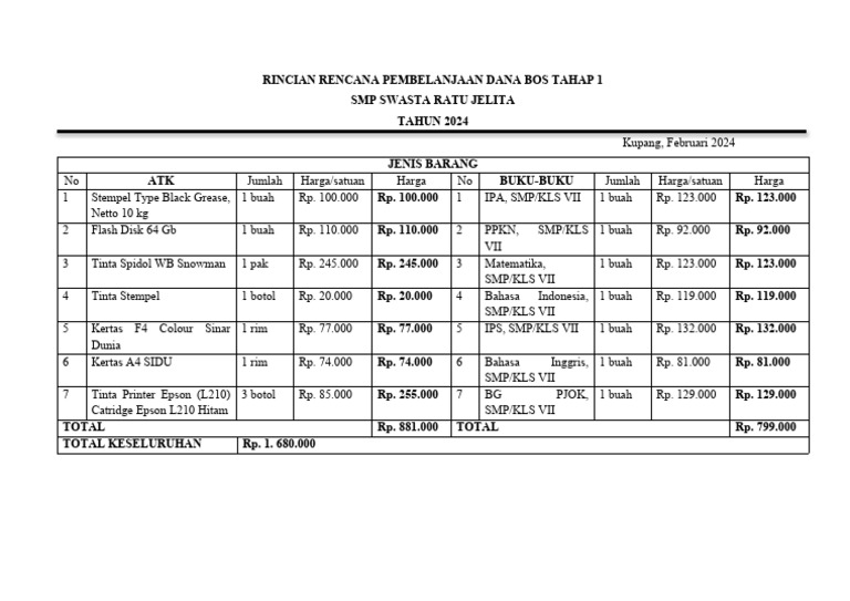 RINCIAN RENCANA PEMBELANJAAN DANA BOS TAHAP 1 | PDF