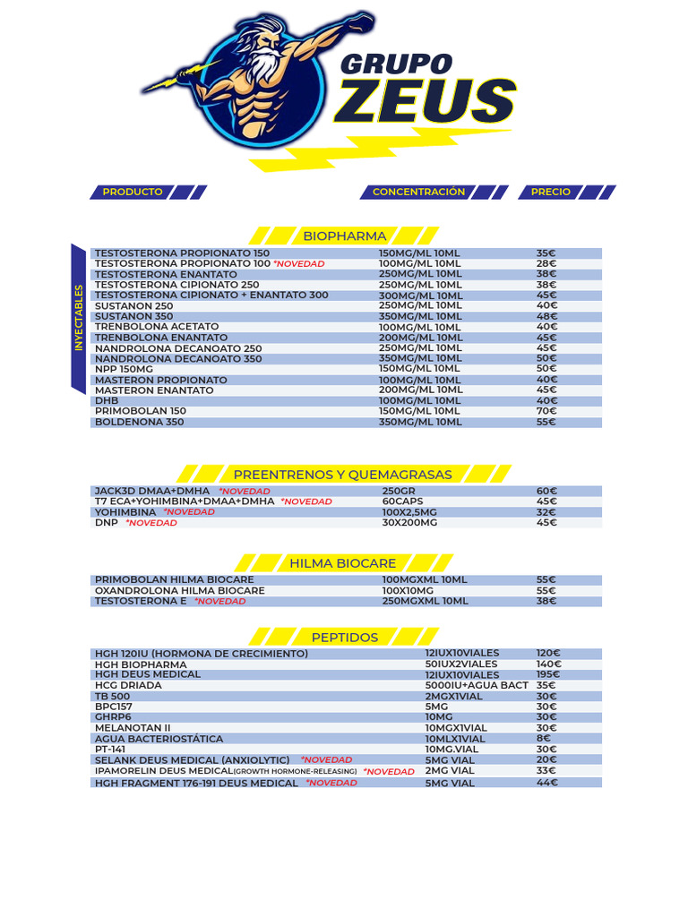 Listado MARZO 2024 - Grupo Zeus | PDF | Salud pública | Productos de la ...