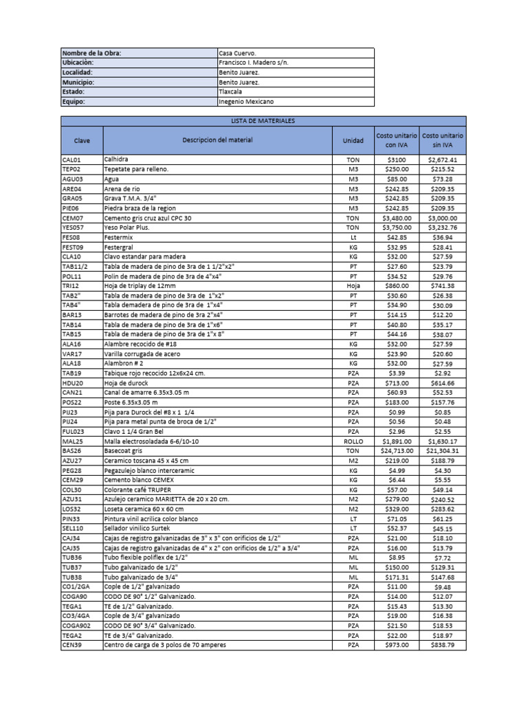 Lista de Materiales | PDF | Materiales | Materiales de construcción