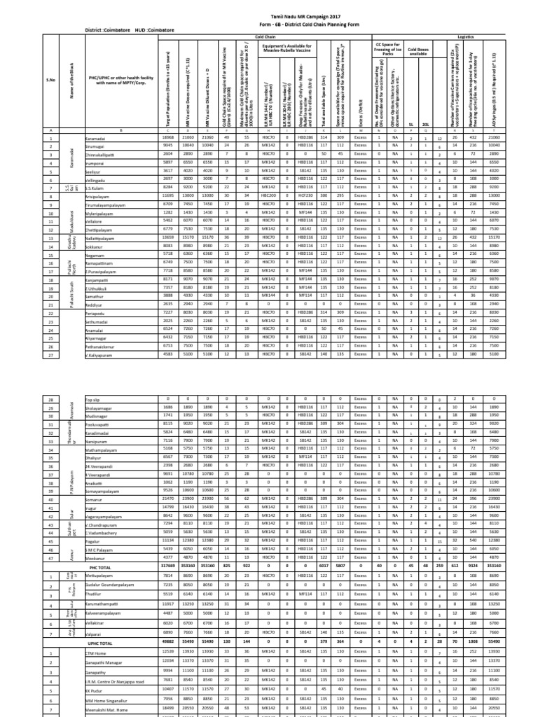 Laporan Sub Pin Polio PKM Cimanggu Ii-8 | PDF