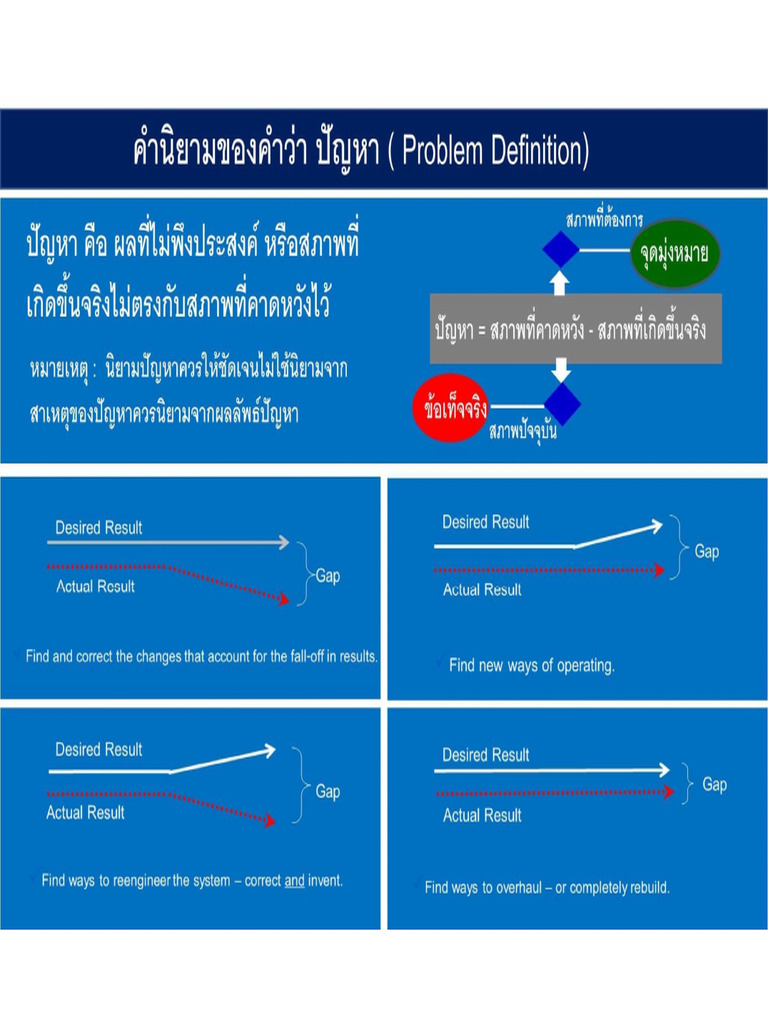 Problem Definition | PDF