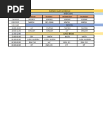 Post Travel Report for DepEd Training | PDF