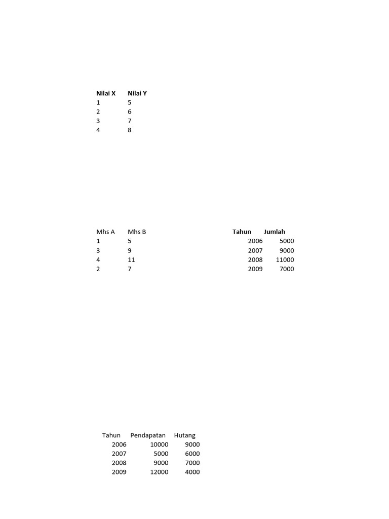 Membuat Grafik Adinda Putri Marielda Xi Mipa 1 | PDF