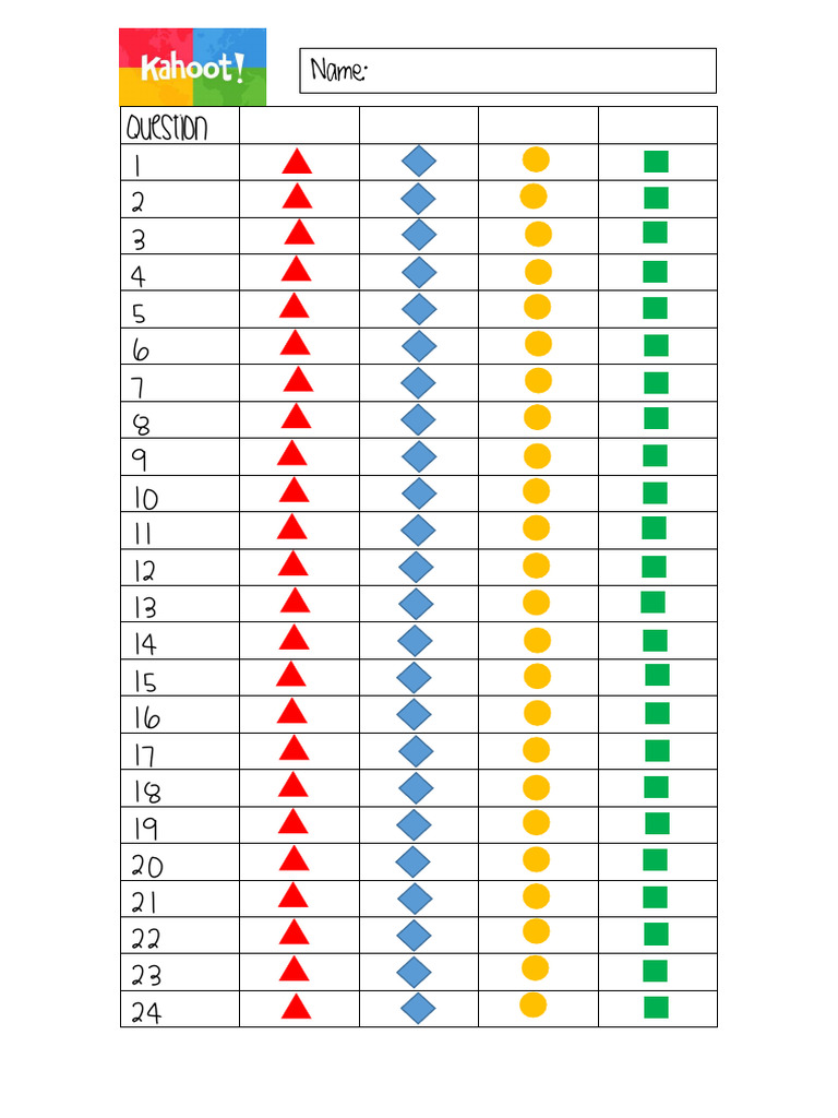 Kahoot Answer Sheet | PDF