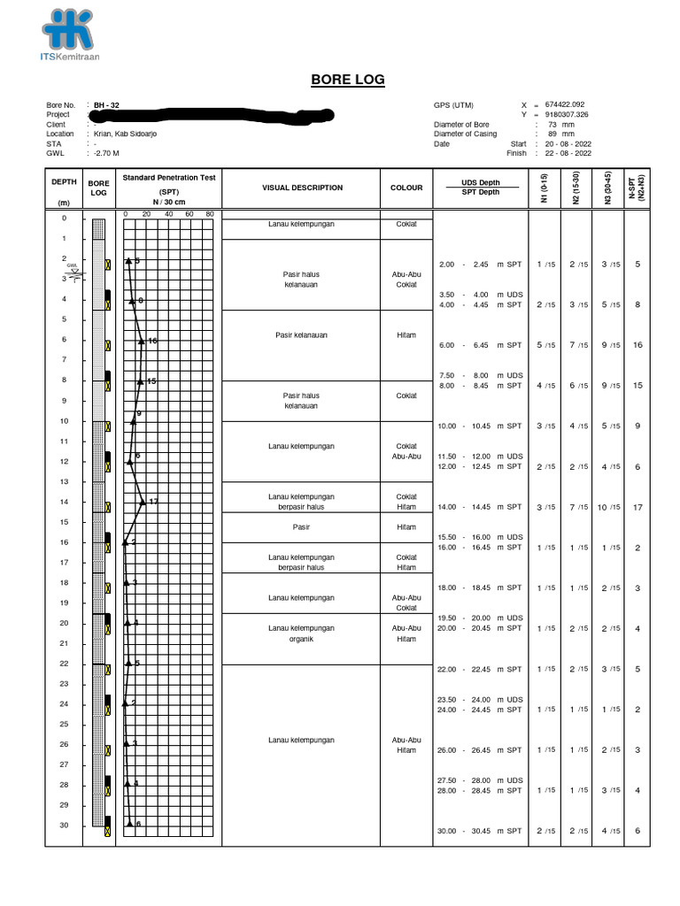 Krian Flyover Bore Log Report | PDF | Geotechnical Engineering ...