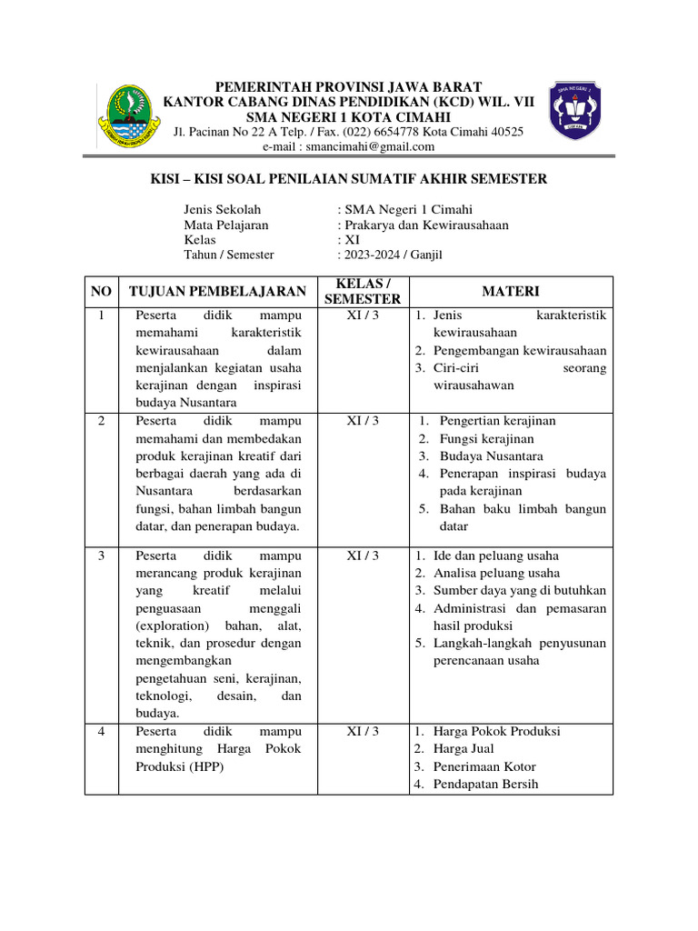 Kisi-Kisi Soal PSAS Pkwu Kelas XI 2023-2024 | PDF