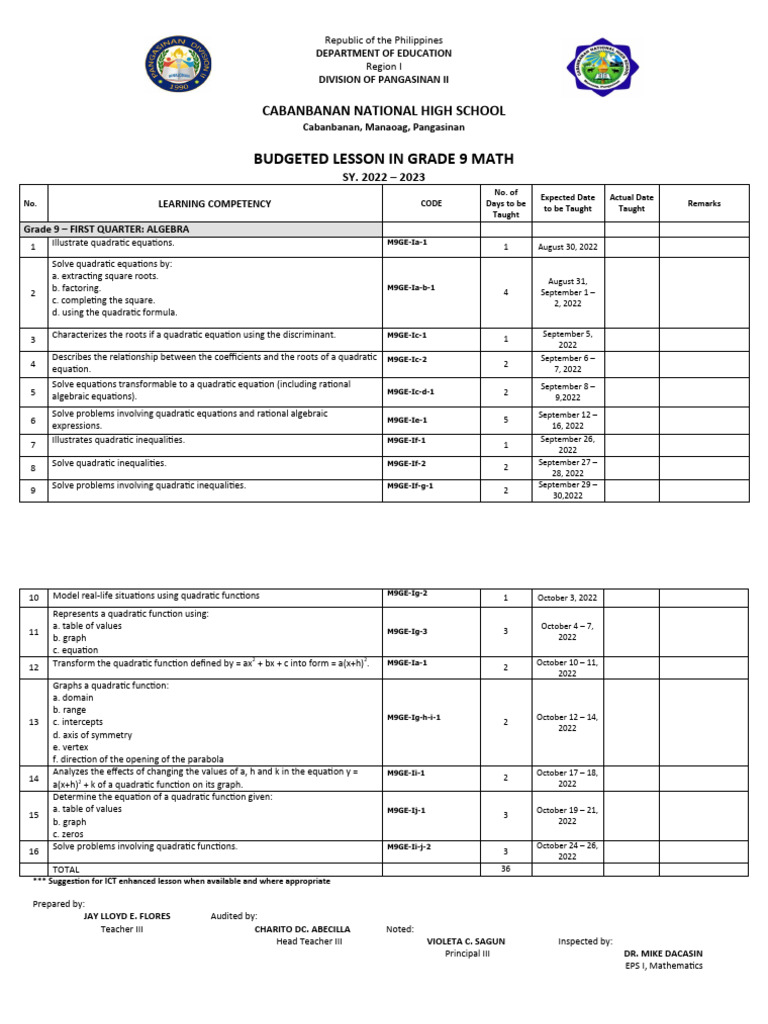 G9 - Budgeted Lesson-Quarter I | PDF | Quadratic Equation | Equations