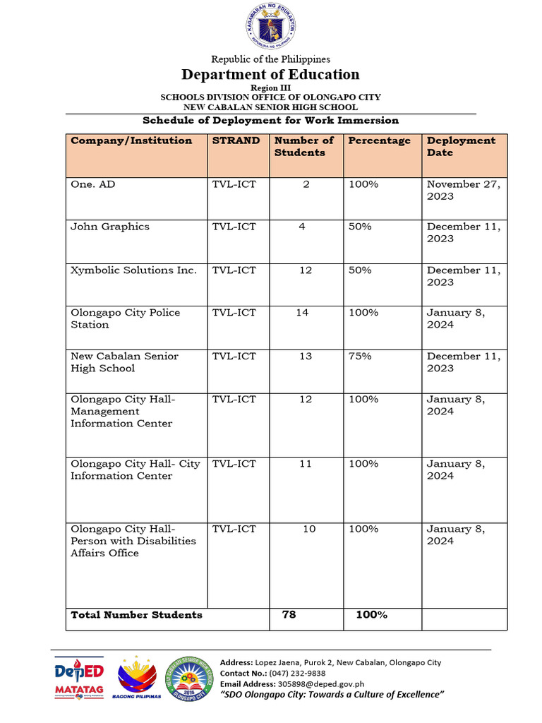 Schedule of Deployment of Work Immersion | PDF