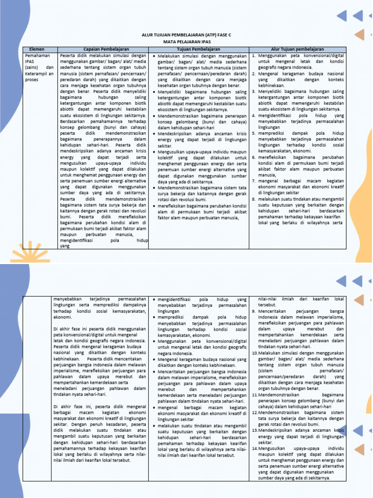 ATP - IPAS - Fase C - Kls 5 | PDF | Sains & Matematika