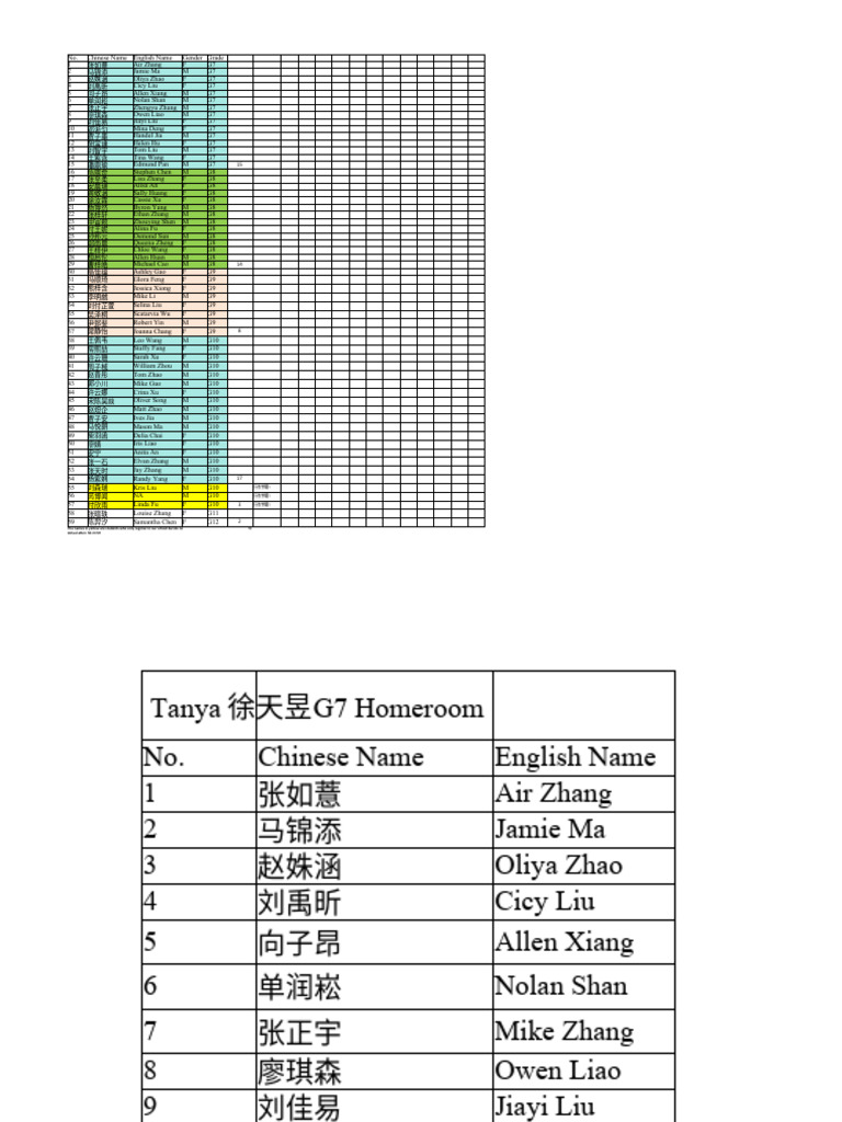 Student Names and Grades List | PDF