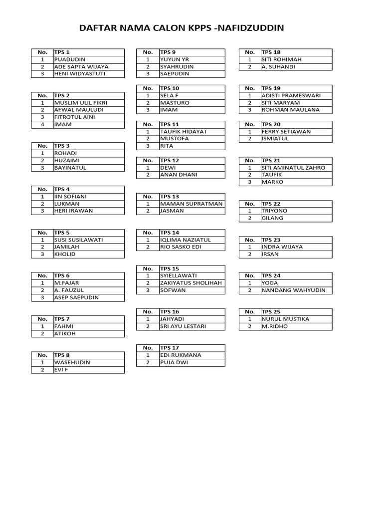 Data Kpps Muhamadiyah | PDF