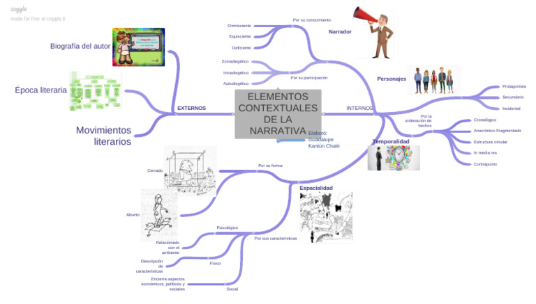 Elementos Contextuales de La Narrativa | PDF