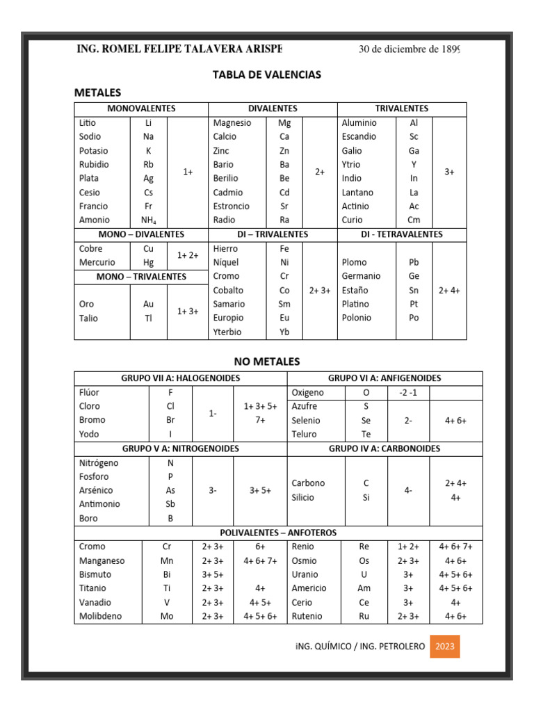 Tabla de Valencias - Ing. Romel F. Talavera | PDF | Rieles | Tabla ...
