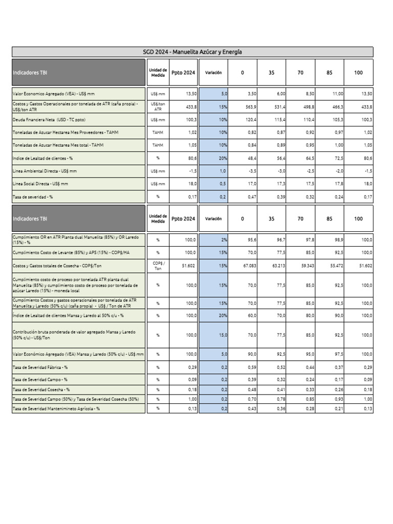 Matricula Obj Matriz SGD Ppto 2024 29022024 | PDF