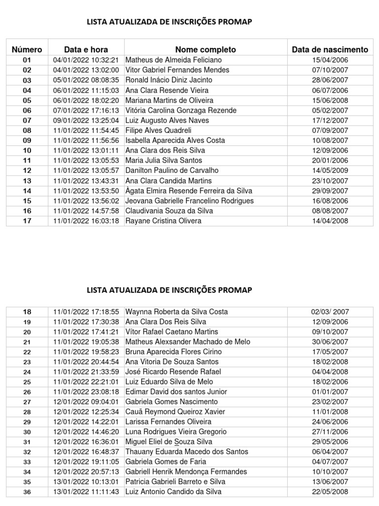 Inscrições Atualizadas PROMAP 2022 | PDF