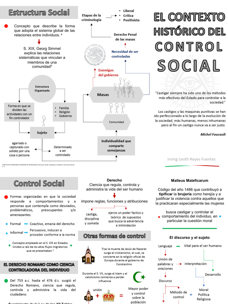 00057163-Folleto Contexto Historico Del Control Social | PDF | Sociedad ...