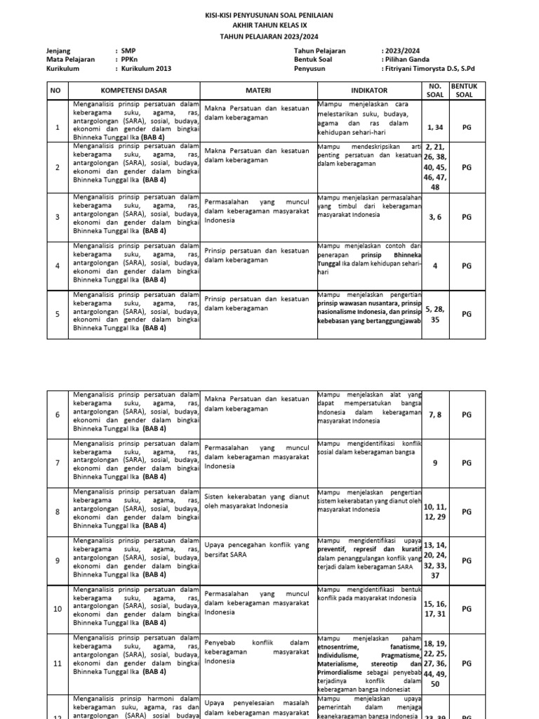 Kisi-Kisi Sat PPKN - Kelas Ix - 2023-2024 | PDF