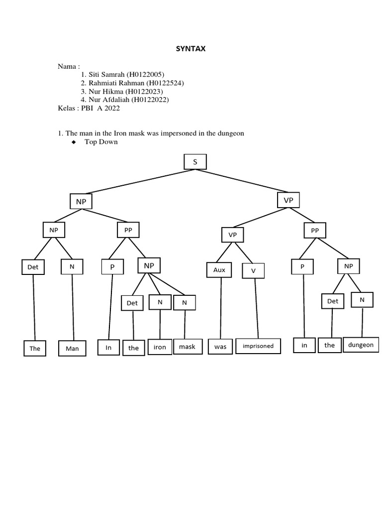 Syntax Imma | PDF | Syntax | Grammar