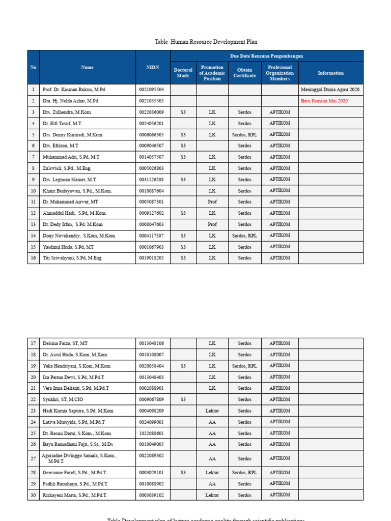 Staff Development | PDF