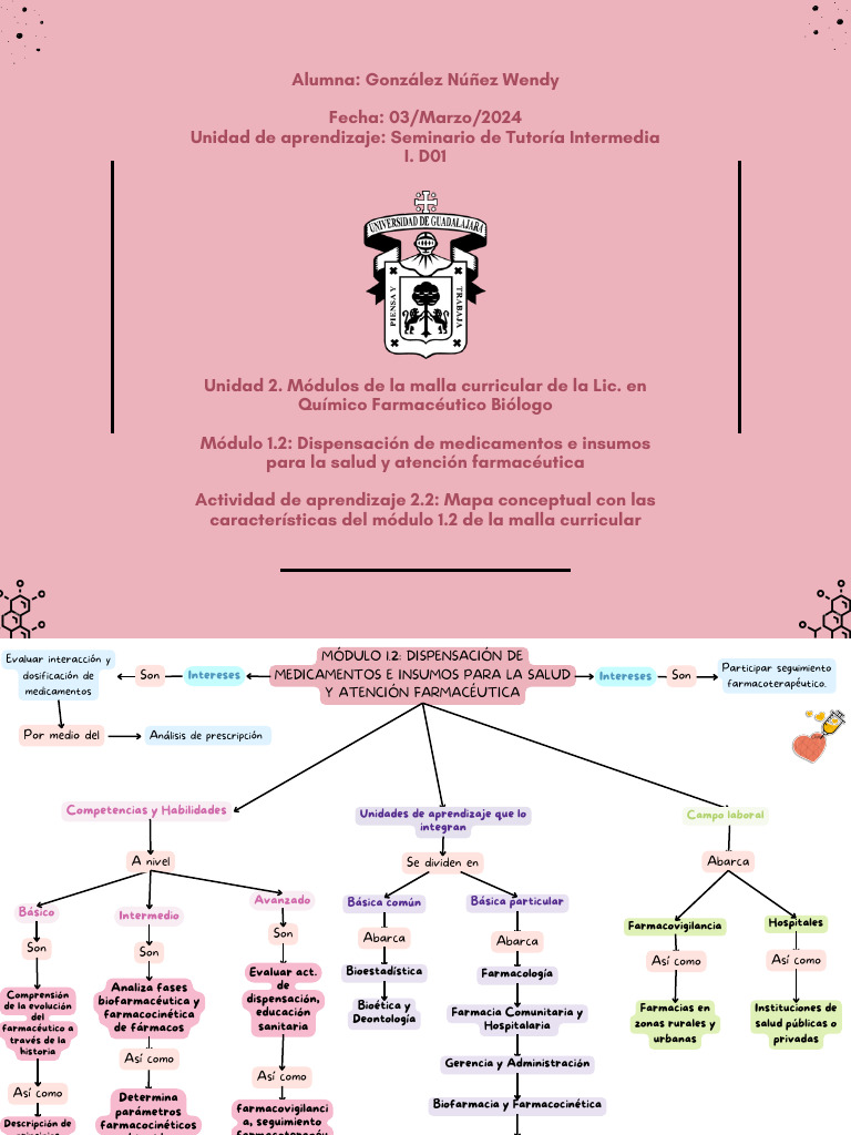 Módulo 1.2: Dispensación en QFB CUCEI | PDF | Farmacéutico | Farmacia