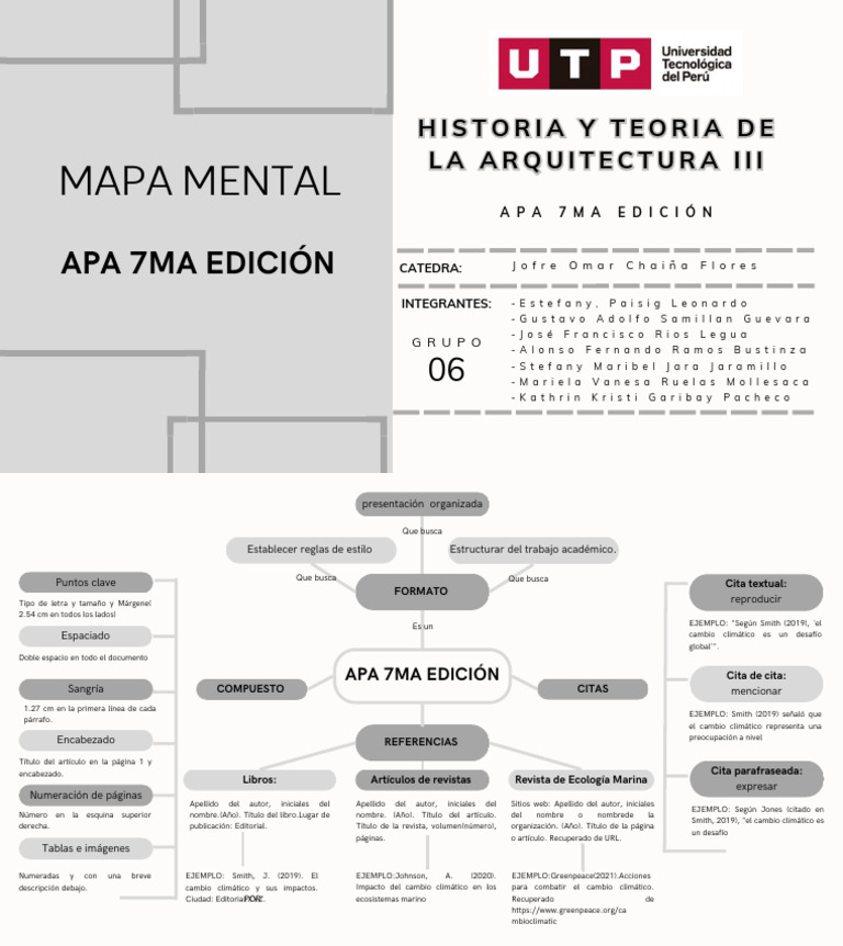 Mapa Mental de Apa 7ma Edicion | PDF | Entorno natural