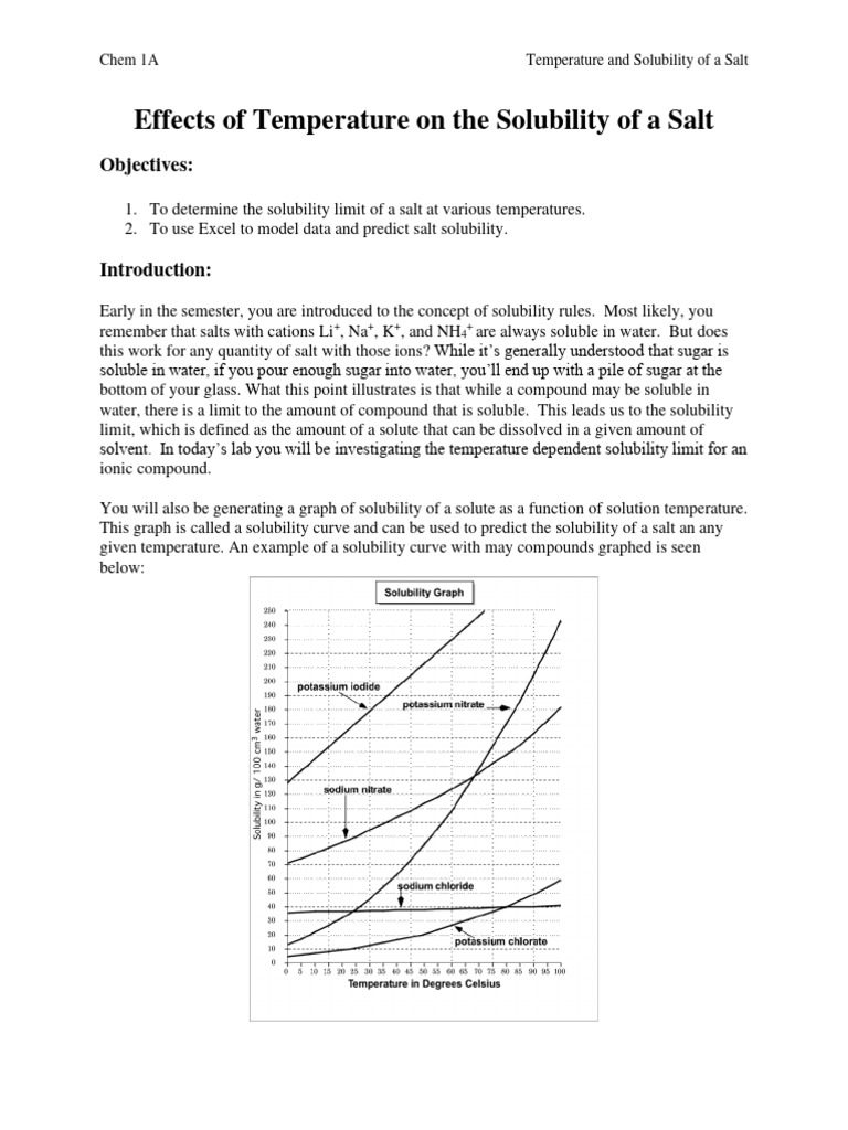 Effects of Temperature On The Solubility of A Salt | PDF