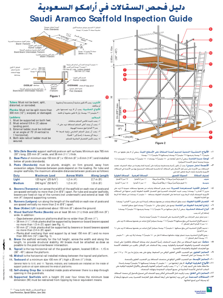 Scaffolding Poster | PDF
