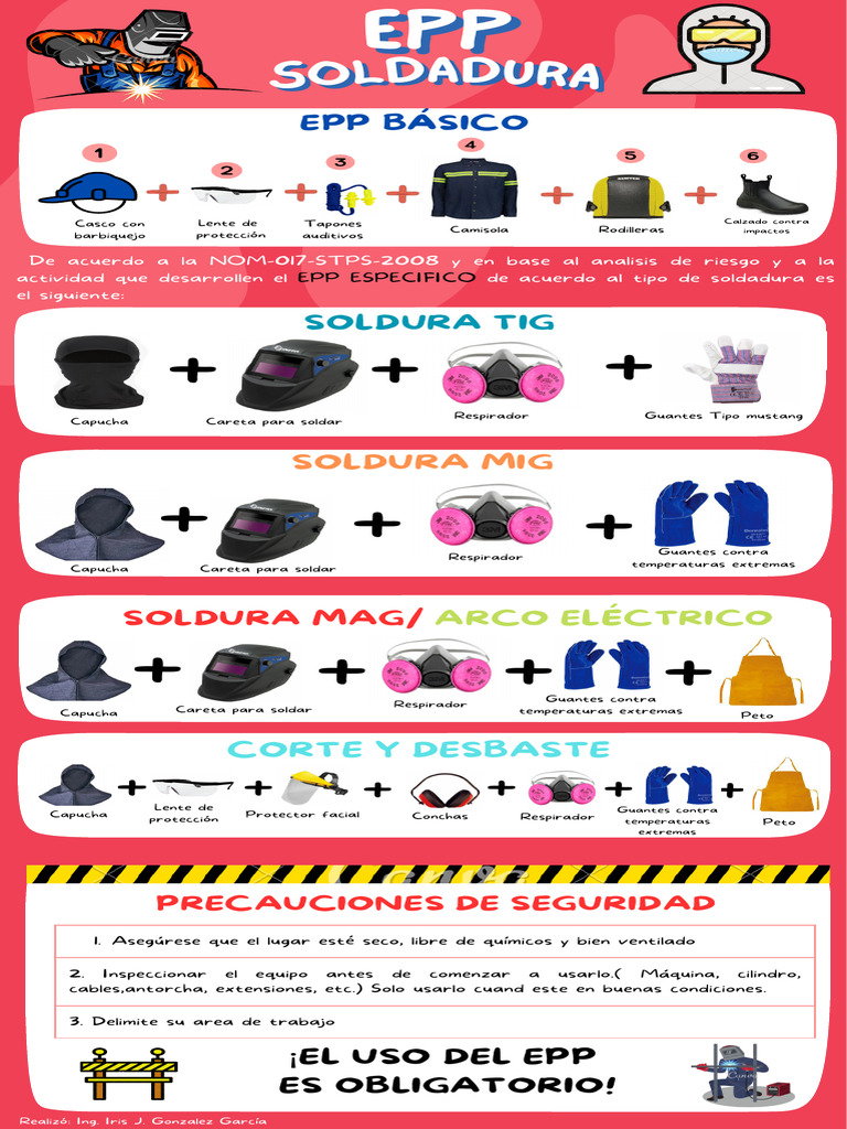 Epp - 3 | Descargar gratis PDF | Soldadura | Construcción