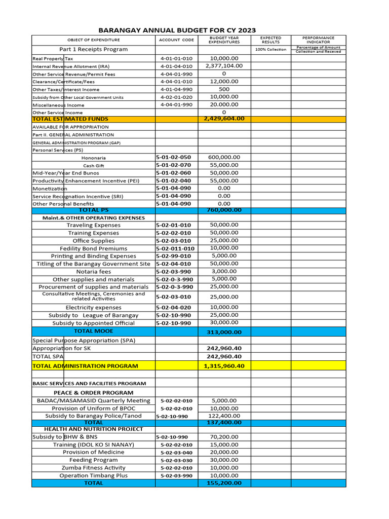Brgy. Annual Budget | PDF