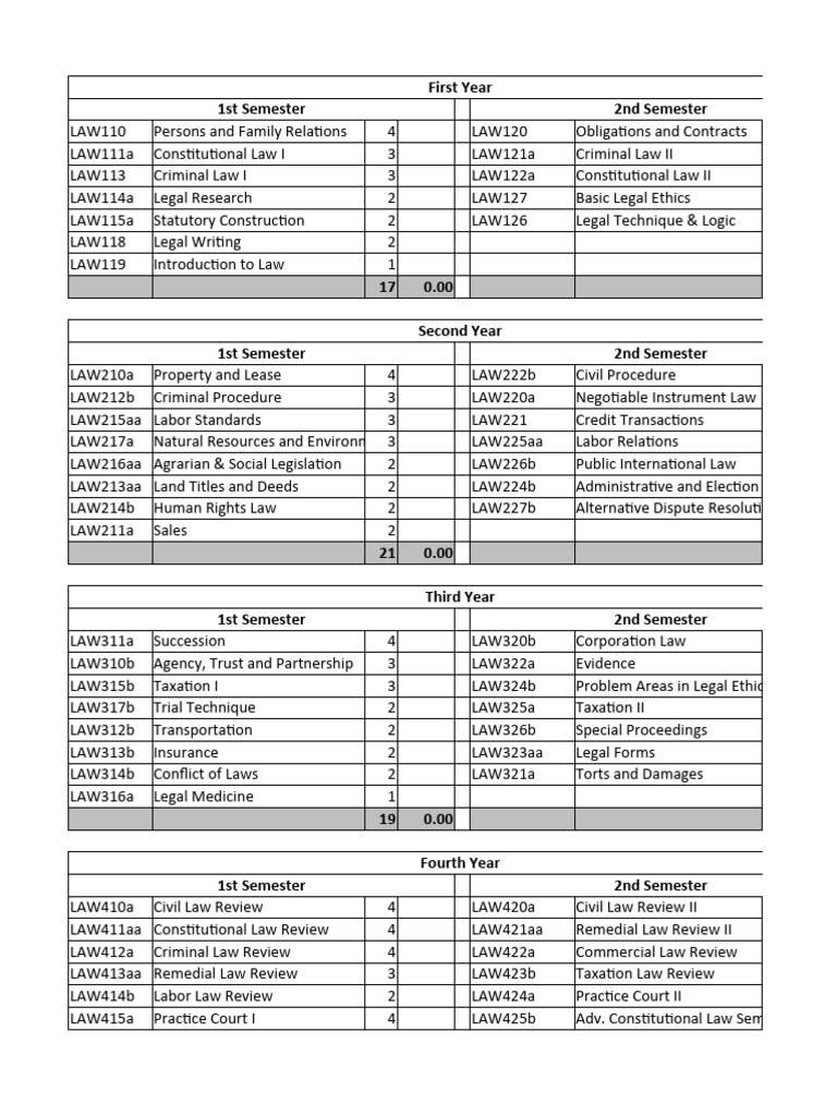 GWA Template Blank | PDF
