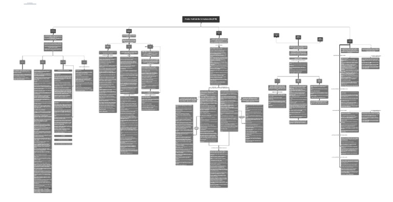 Organigrama PJF | Descargar gratis PDF | Esfera pública | Instituciones ...