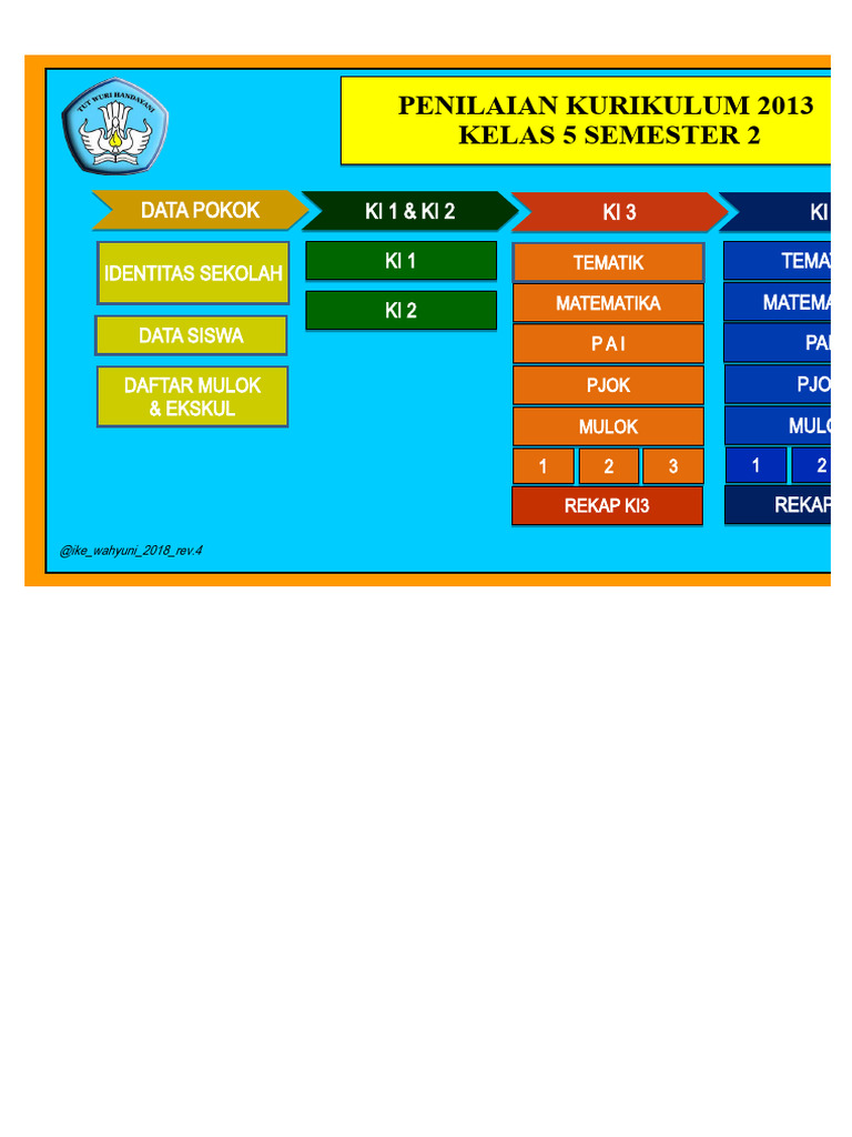 5.2.rev4 Raport Kelas 5 SMT 2 2017-2018 | PDF