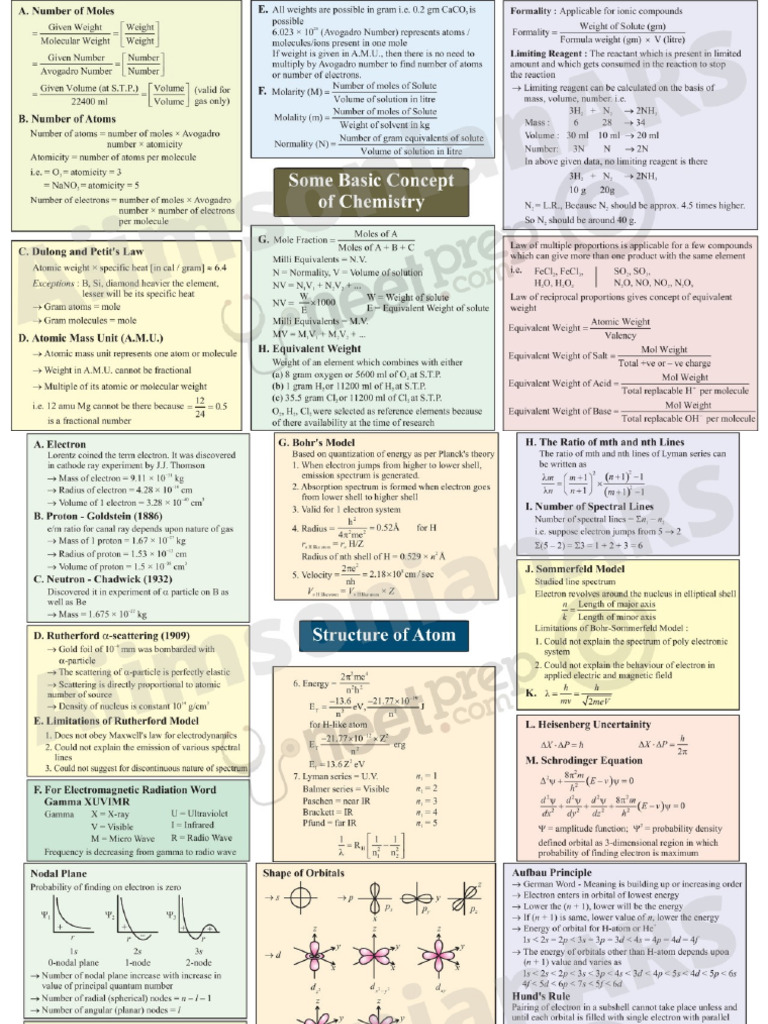Chemistry Mind Maps 11 Physical Chemistry Chapters in NEET Syllabus | PDF