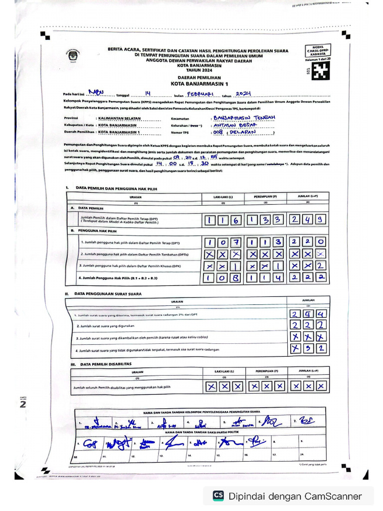 DPRD Kota Tps 08 | PDF