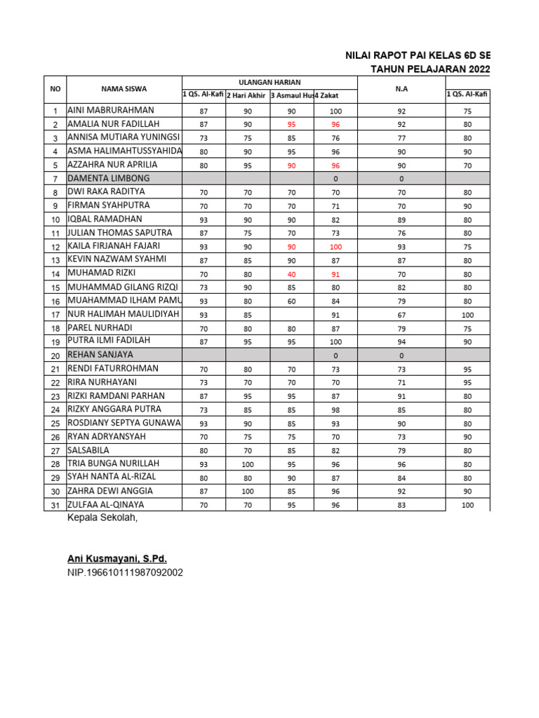 Daftar Nilai 6d | PDF