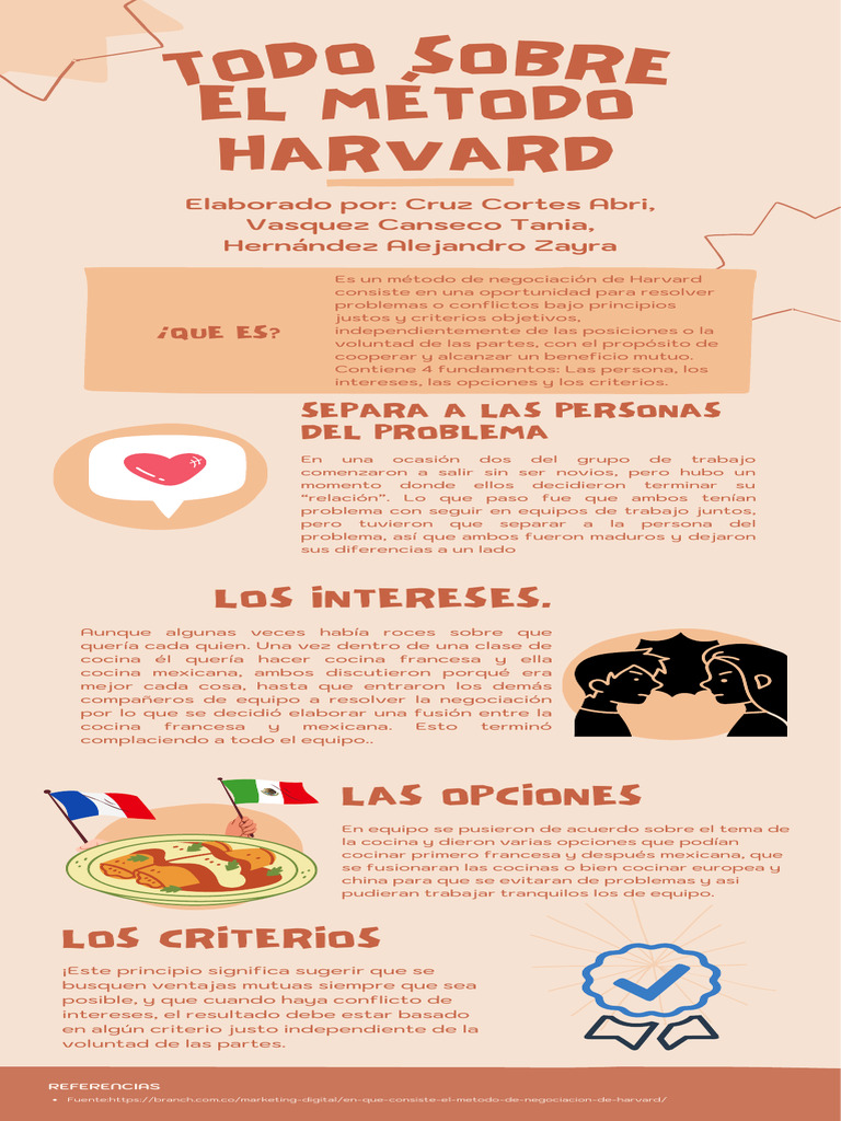 Metodo Harvard | PDF | Negociación