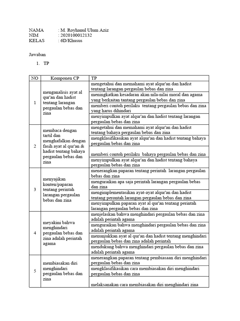 M. Royhanul Ulum A 6D | PDF