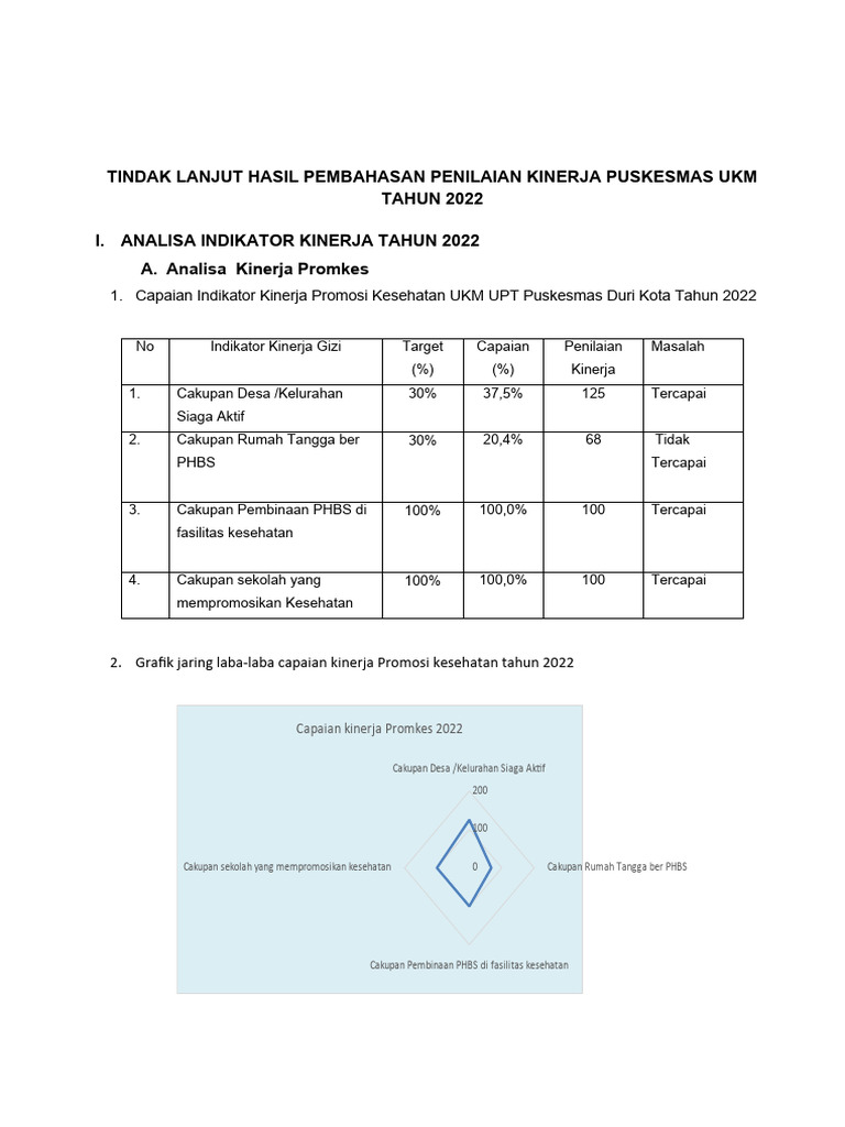 2.8.4.b.BUKTI TINDAK LANJUT UMPAN BALIK PENILAIAN KINERJA THN 2022 | PDF
