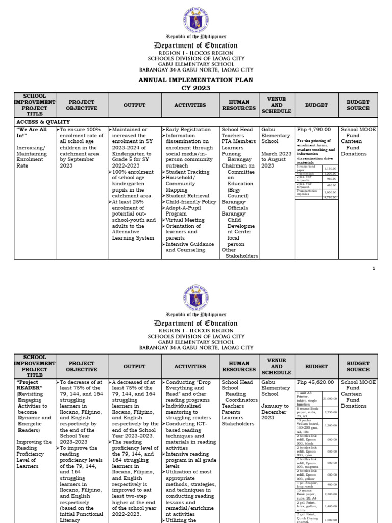 ANNUAL IMPLEMENTATION PLAN - CY 2023 - Gabu ES | PDF