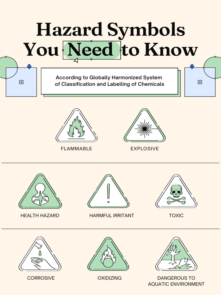 Essential Lab Hazard Symbols Guide | PDF