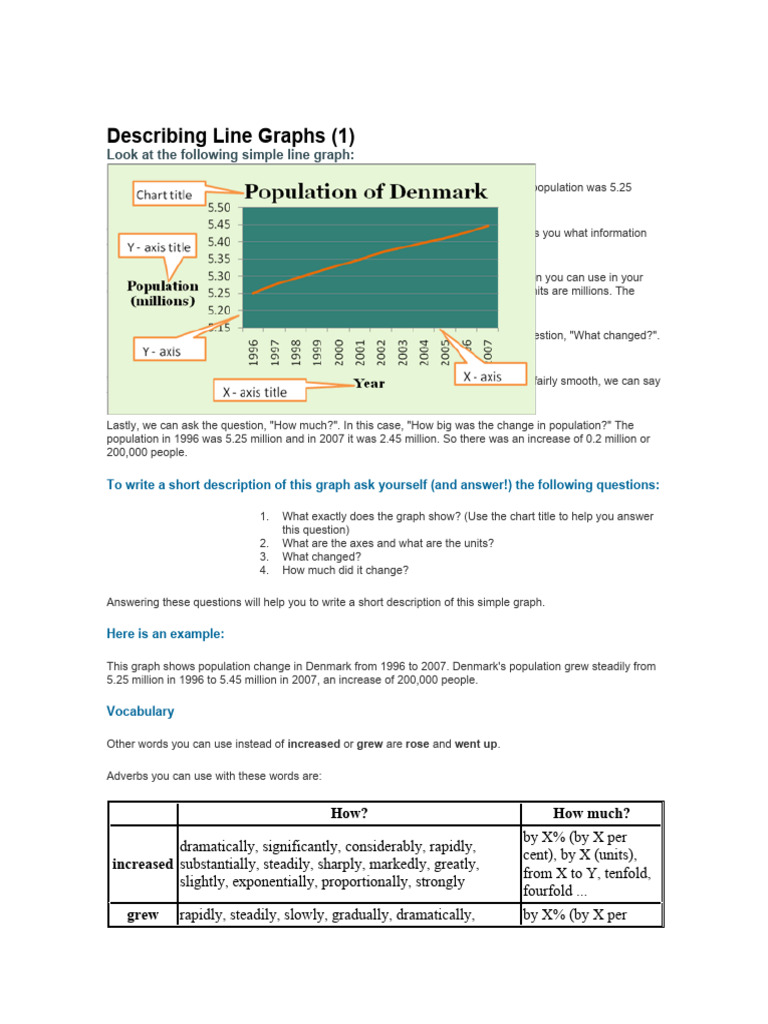 Describing Line Graphs 1 | Download Free PDF | Chart