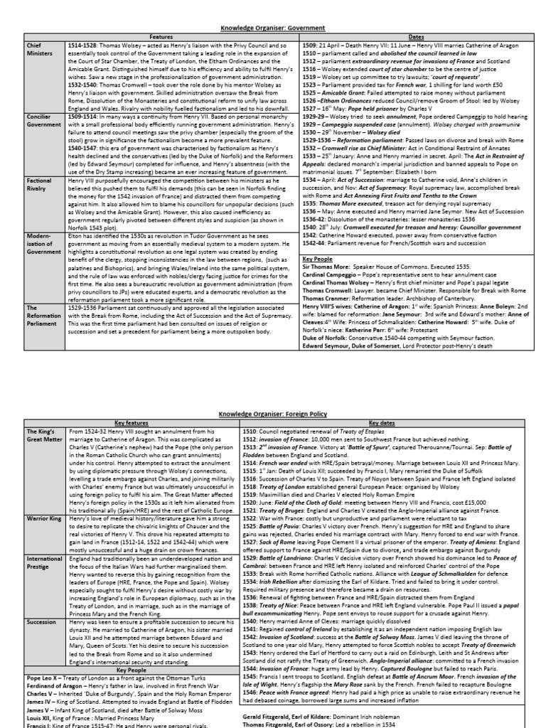Tudor Government Overview: Key Figures & Events | PDF | Travel | History