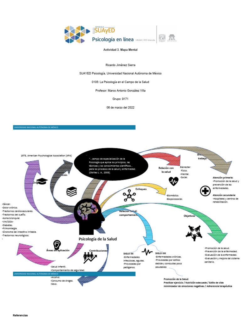Jiménez - Ricardo. Actividad 3. Mapa Mental | PDF | Salud psicológica | Sicología